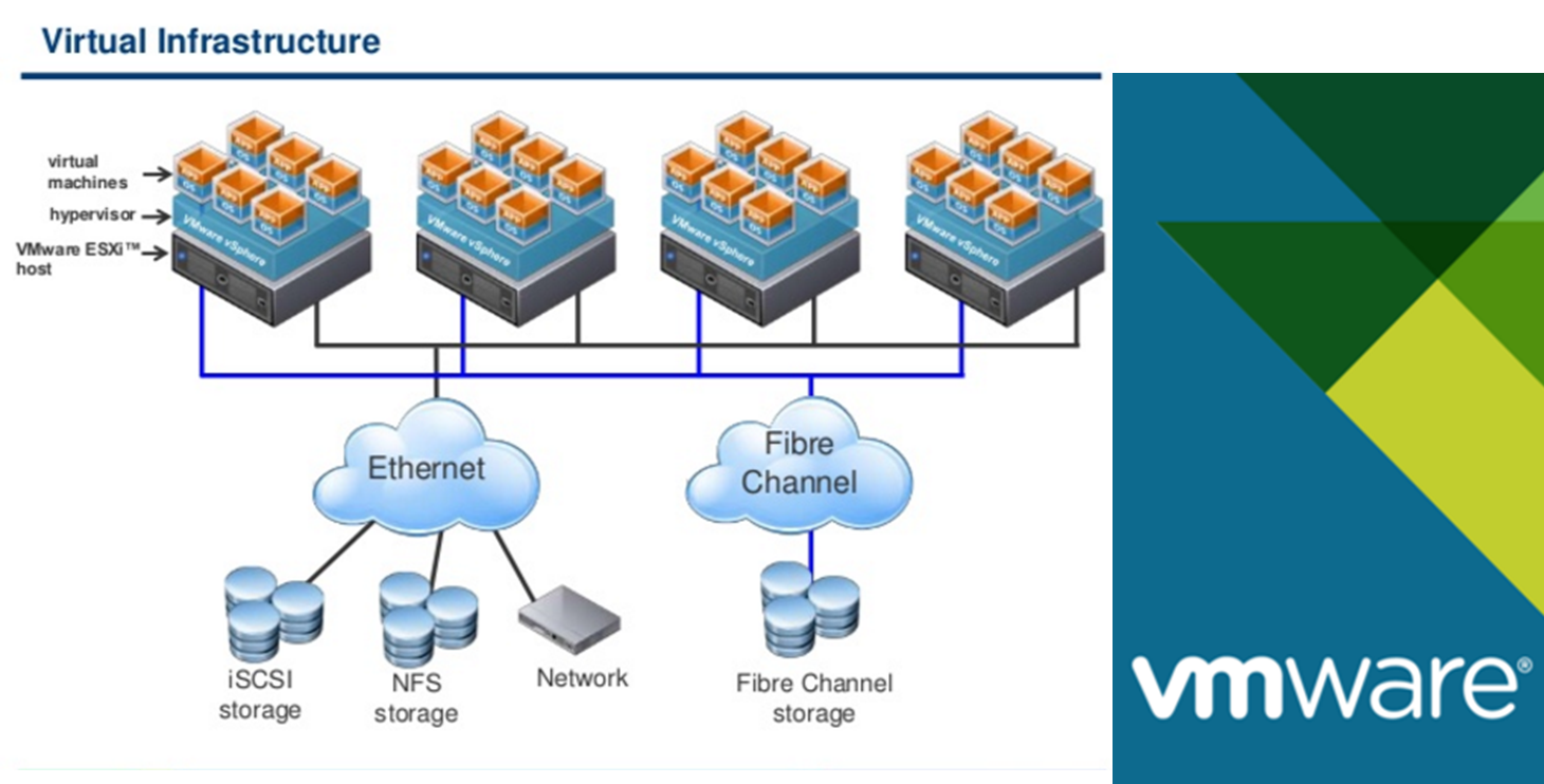 Virtualización – Euro Informática World S.L.
